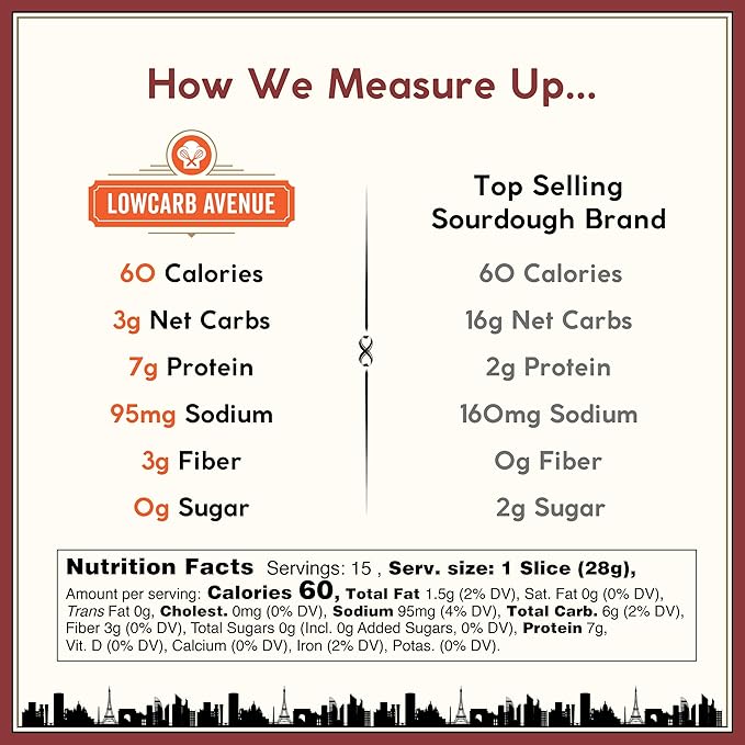 Classic Parisian Low Carb Sourdough Sandwich Bread(5 Pack)